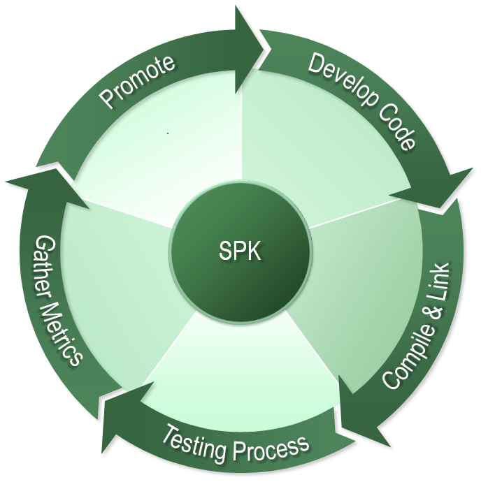 Continuous Builds - A Customer Experience | SPK and Associates