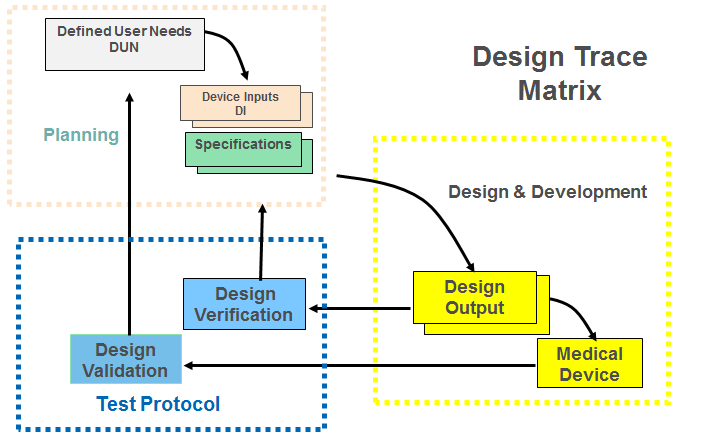 Leveraging PTC's Integrity Platform for IEC 62304 Compliance - SPK and ...
