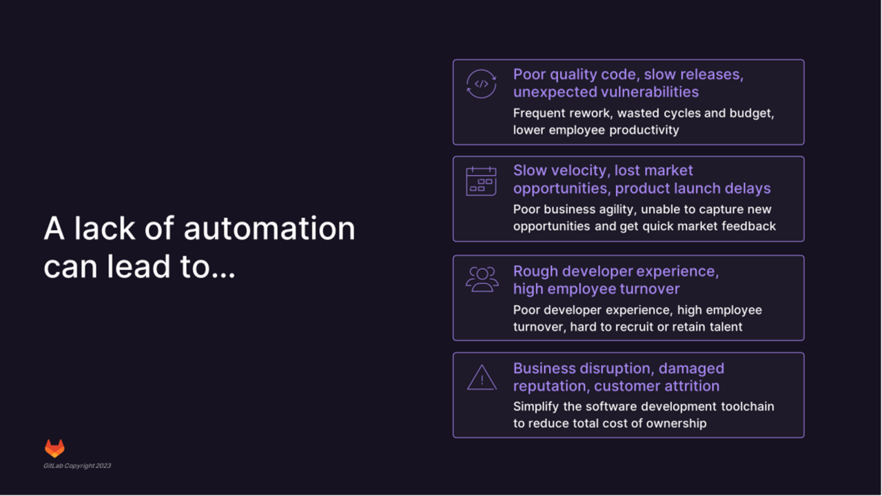 Accelerate Your Software Development Process: How GitLab DevSecOps Boosts Efficiency - SPK and ...