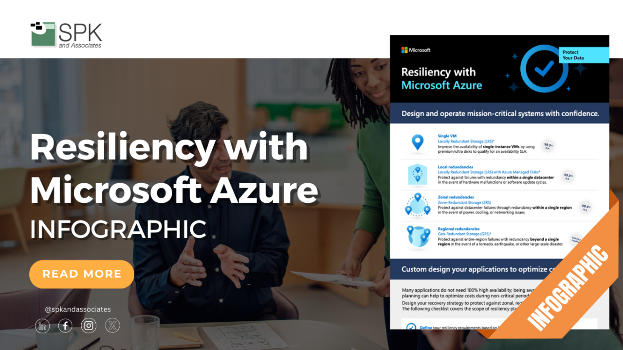 Resiliency with Microsoft Azure - SPK and Associates